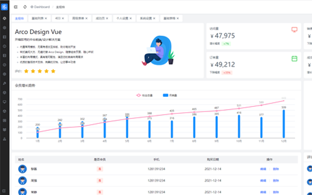 Naive Admin 多生态中后台框架,全面的系统配置,优质模板,常用组件,真正一站式开箱即用 3037